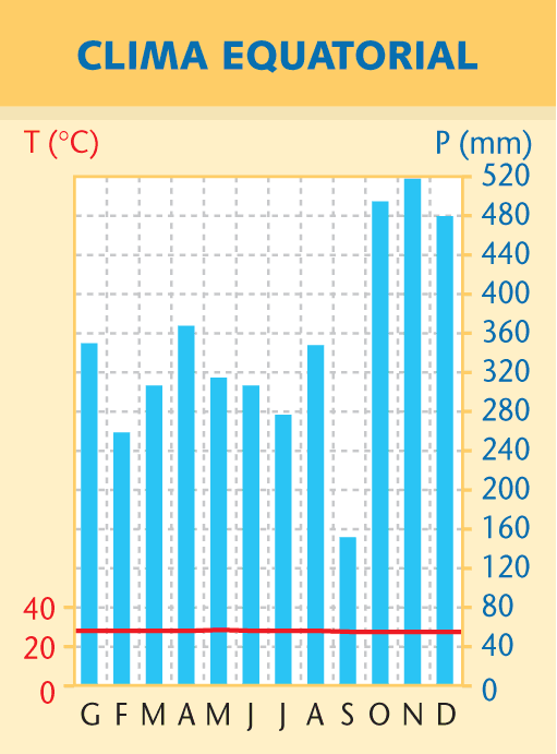 Climes i paisatges de la Terra – BLOG BUXAWEB