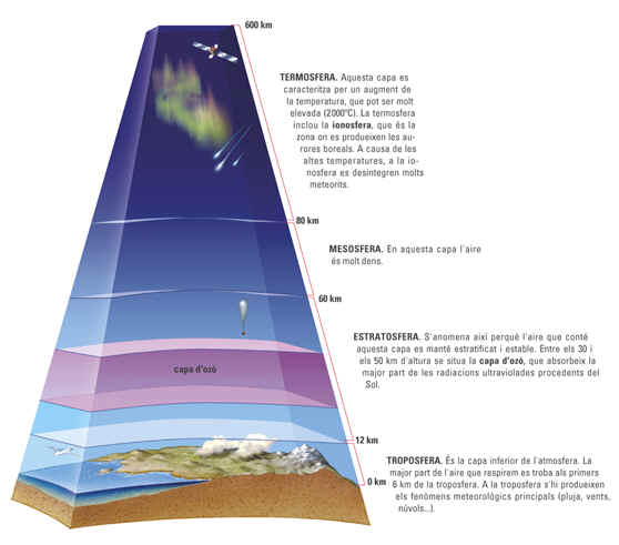 El temps i el clima – BLOG BUXAWEB